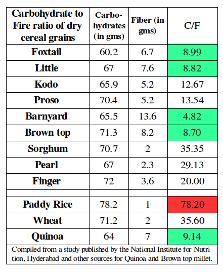 Glycemic Index, Glycemic Load and the changes in blood sugar levels ...